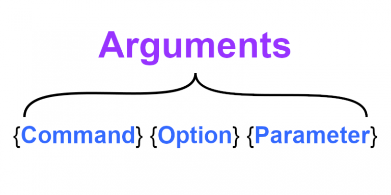 The 3-Piece Anatomy of Linux Commands – FOSSnotes